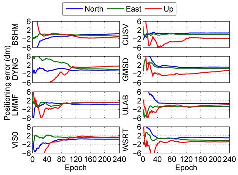 sensors free full text ambiguity of residual constraint based