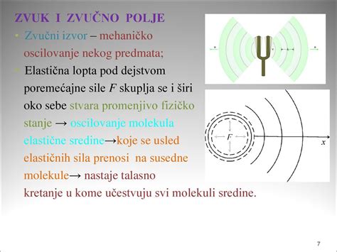 FiziČki Izvori Štetnosti Buka I Vibracije Ppt κατέβασμα