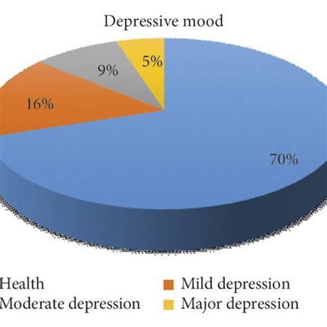 Process Of Emotion Recognition Based On EEG Download Scientific Diagram