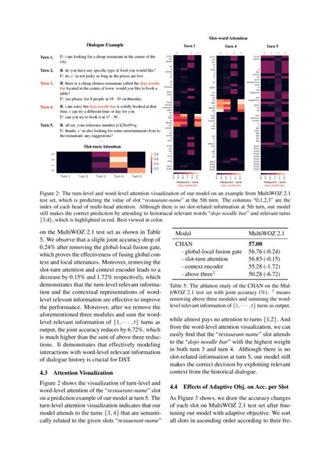 A Contextual Hierarchical Attention Network With Adaptive Objective For Dialogue State Tracking