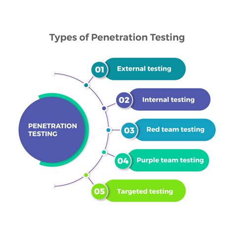 What Is Penetration Testing Securelayer7