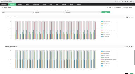 Network Management System Nms Software Manageengine Opmanager