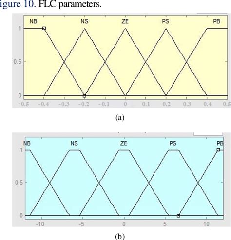 figure 11 from design of fuzzy pid controller for quadcopter trajectory