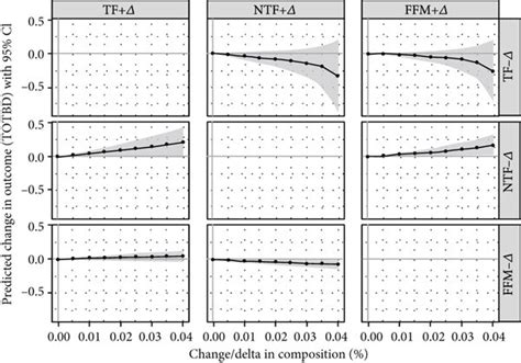 The Results Of Compositional Substitution Analysis—boys A