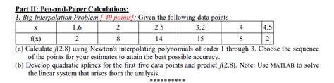solved a calculate f 2 8 using newton s interpolating