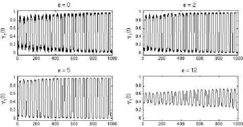 figure 2 from an adaptive markov chain monte carlo approach to time