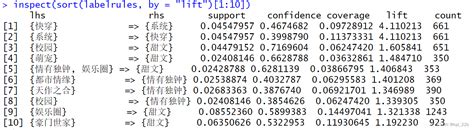 Python晋江文学城数据分析——标签关联规则分析（apriori算法r语言）r语言 关联规则 Plot Shading Csdn博客