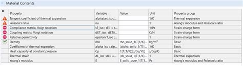 Piezoelectric Material Properties Compliance Matrix Coupling Matrix And Relative Permittivity