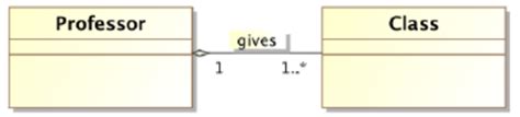 Uml Multiplicity In An Aggregation Download Scientific Diagram