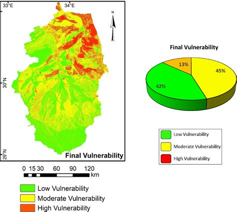 final flash floods vulnerability of wadi el arish download scientific