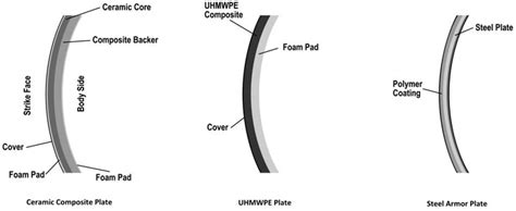 Body Armor Guide Everything You Need To Know About Ballistic Armor