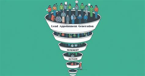 The Role Of Customer Experience In Lead Appointment Generation Creating Lasting Impressions