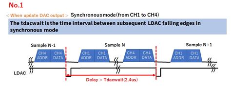 DAC81408 DAC81408 Register Setting Methods Data Converters Forum Data Converters TI E2E