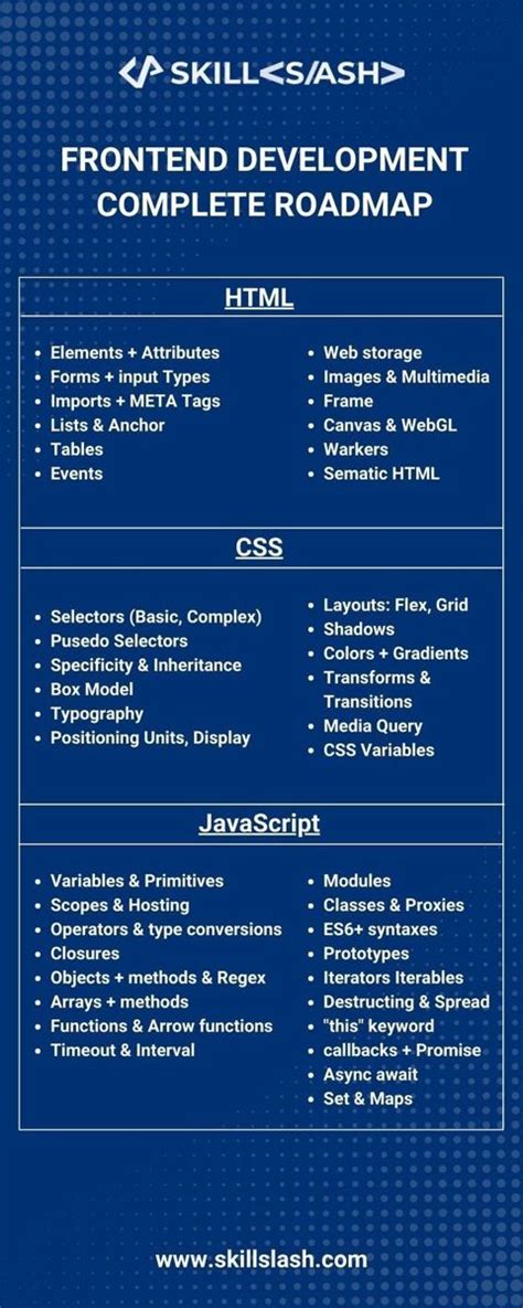 Pinterest | Learn computer coding, Basic computer programming, Data science