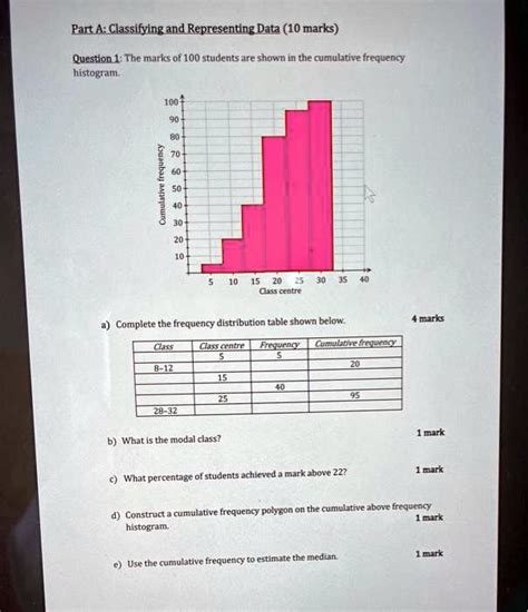 Solved Text Part A Classifying And Representing Data 10 Marks