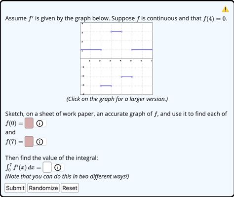 Solved Assume F Is Given By The Graph Below Suppose F Is Chegg Com