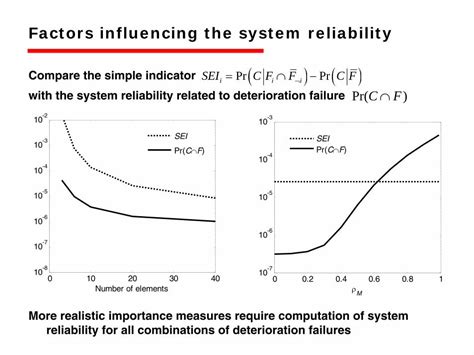 Pdf Acceptance Criteria For Deteriorating Structural Systems