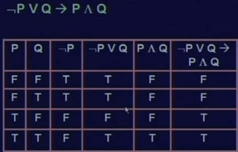 Interface In Propositional Logic In AI New Technology