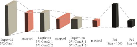 Figure 2 From Deep Learning Based Source Number Estimation With Single