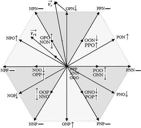 Space Vector Diagram Of The Proposed Diode‐clamped Multilevel Inverter