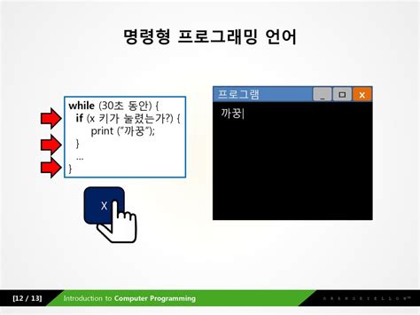 Introduction To Computer Programming Gwangmu Lee Ppt Download
