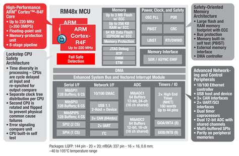 rm4 arm cortex r4 概要 arm マイコン ti