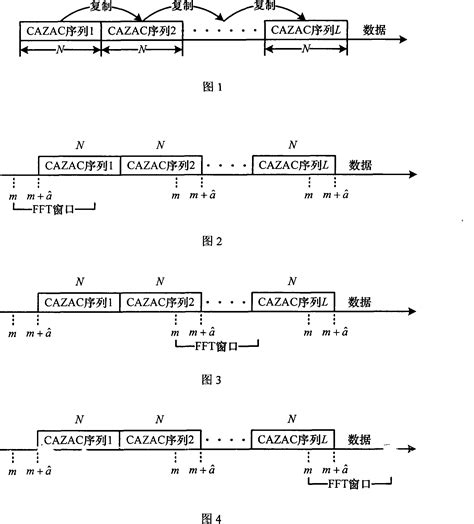 A Frame Synchronization Method Eureka Patsnap