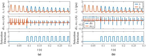 Sensors Free Full Text Fpga Based Smart Sensor To Detect Current