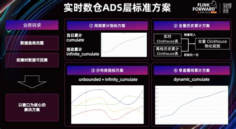 快手基于 Apache Flink 的实时数仓建设实践flink实时数仓项目实战 Csdn博客
