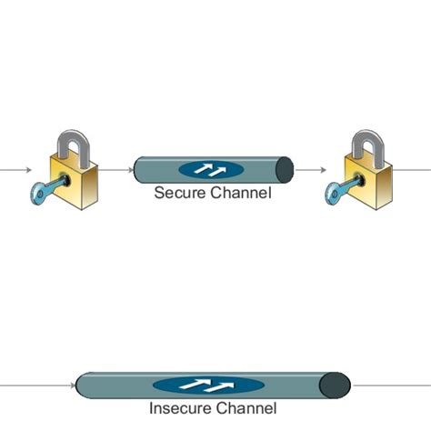 2 Asymmetric Cryptography Download Scientific Diagram