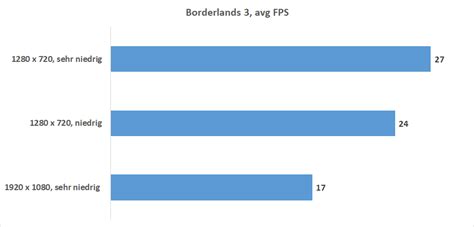 Gaming Auf Der Intel Iris Plus Intel Iris Plus Vs Intel UHD Graphics Vs MX Techtest