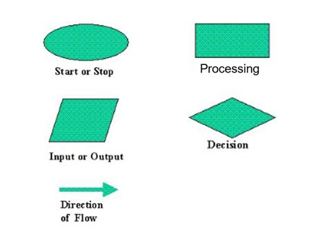 Solved Programming Microprocessor Draw A Flowchart For A