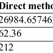 ASIC Synthesis Results Encoder Decoder Download Scientific Diagram
