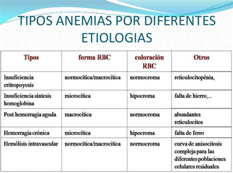 La Anemia