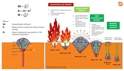 Erg Industrial On Linkedin Mining Miningengineering Miningindustry
