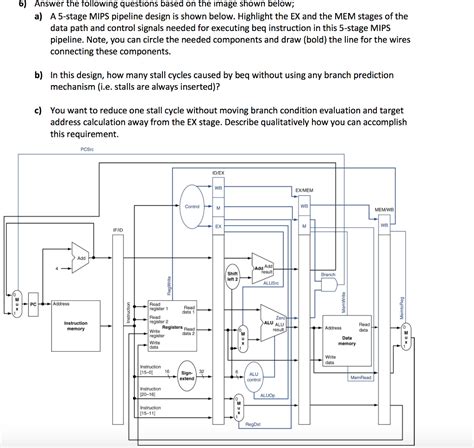 Answer The Following Questions Based On The Image Chegg