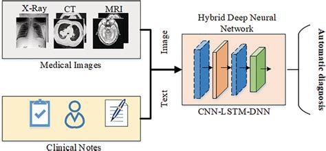 Block Diagram Representation Of The Methodology Download Scientific