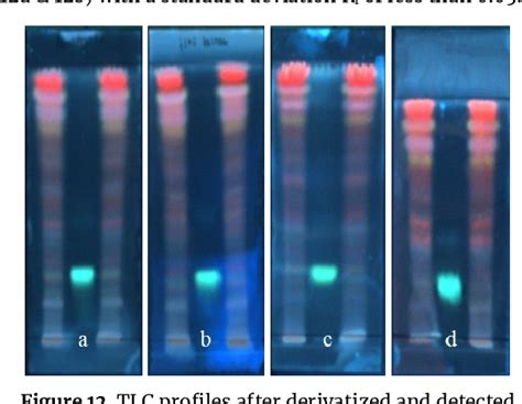 Figure 1 From Thin Layer Chromatography Fingerprint Analysis Of Tempuyung Sonchus Arvensis L