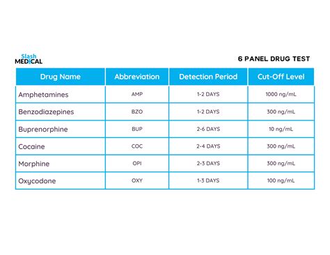 6 Panel Drug Screen Clia Waived Tests Fda Approved