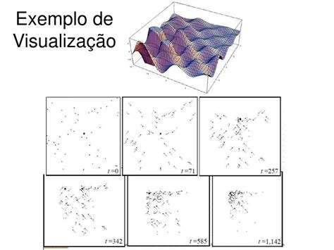 Ppt Otimização Por Enxame De Partículas Particle Swarm Optimization