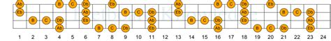 C Db Eb Ab B Bass Guitar Fretboard Knowledge