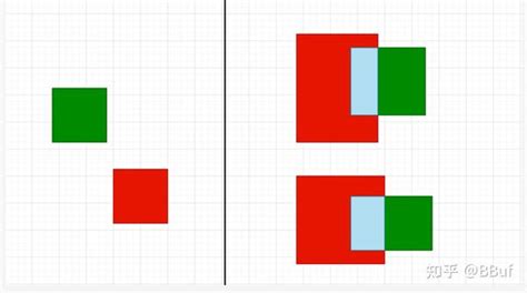 《yolov5全面解析教程》三,iou深入解析 知乎 《yolov5全面解析教程》三,iou深入解析 知乎