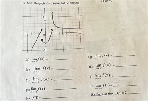 solved 1 given the graph of f x below find the following