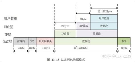 Github Verilog Ethernet