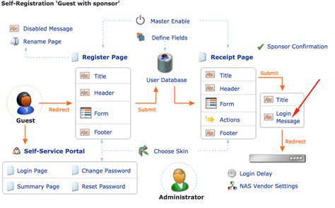 Clearpass Captive Portal Working But No Radius Request Security