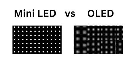 Mini Led Vs Oled Which Is A Better Tv