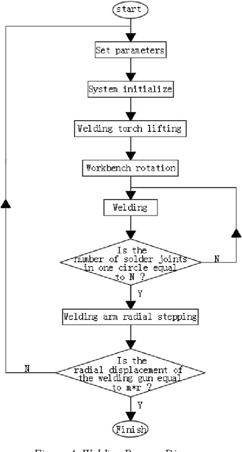 figure 4 from design and implementation of integrated control system