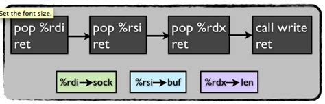 Blind Return Oriented Programming Brop Attack 攻击原理 Mctrain
