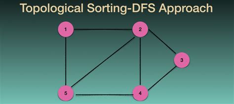 Graph Algorithm Topological Sorting