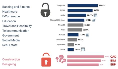 Main Data Types Used In The Construction Industry Revolutionizing